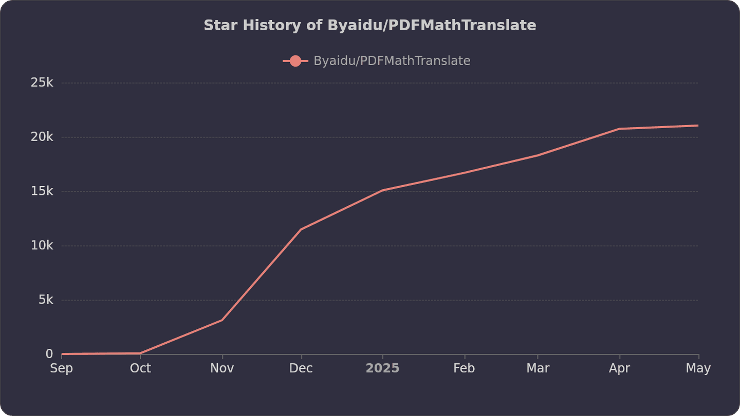 PDF 翻译神器 PDFMathTranslate 安装和使用教程 - 知乎