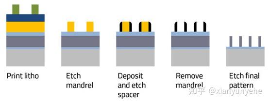 多重曝光 - 知乎