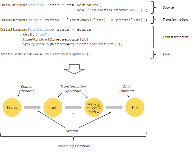 小白都能懂的 Apache Flink 架构解析！ - 知乎