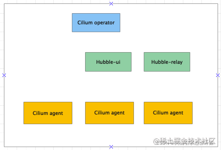 eBPF 完美搭档：连接云原生网络的 Cilium - 知乎