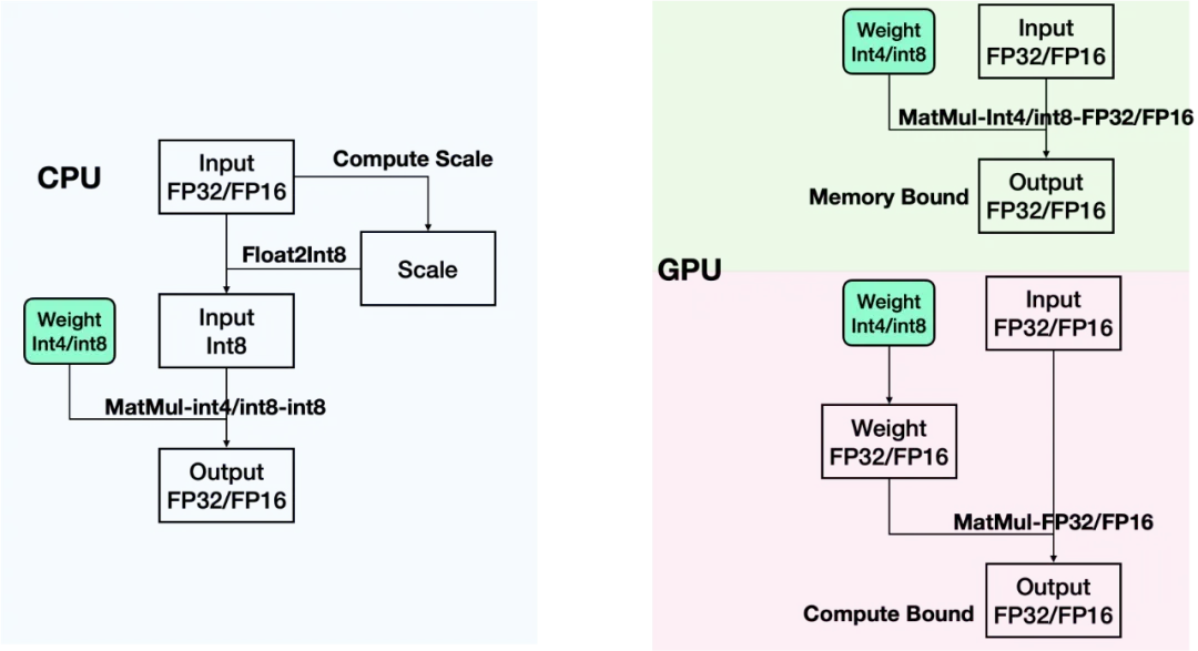 MNN在大模型端侧部署上的探索 - 知乎