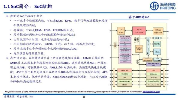 片上系统SOC芯片研究框架，93页ppt - 知乎