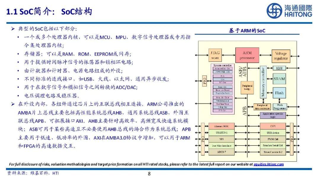 片上系统SOC芯片研究框架，93页ppt - 知乎