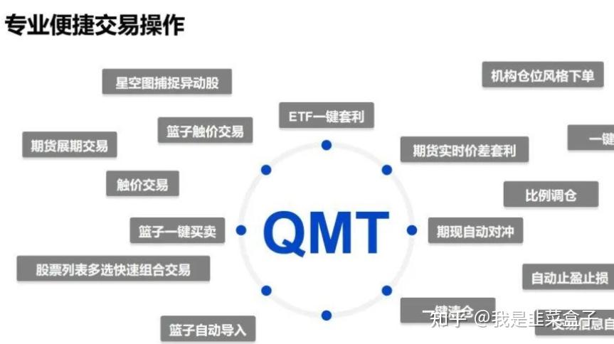 2023年三种最好用的量化交易软件，QMT& PTRADE &QFQ - 知乎