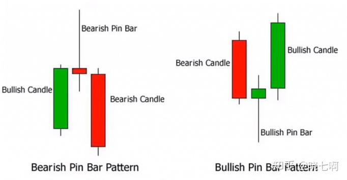 15张图教你学会Pinbar交易，它是最强的信号 - 知乎