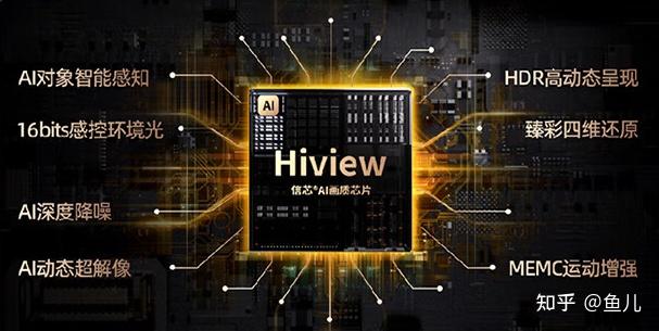 618买哪款海信Mini LED电视最好？海信电视E5N Pro、E8N Pro，总有一款是你喜欢的！不知道怎么选的朋友请看！ - 知乎