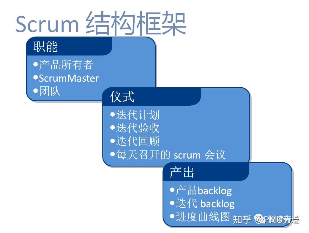 Scrum︱敏捷开发管理实践Scrum框架解析 - 知乎