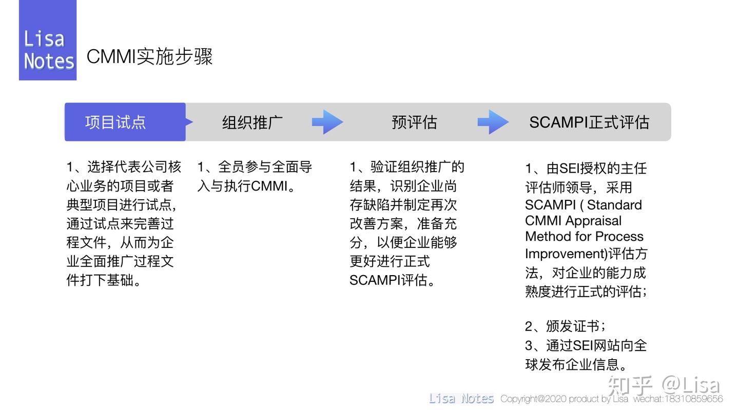 CMMI体系介绍 - 知乎