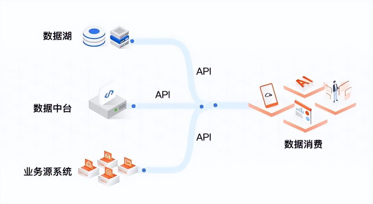 数据中台改名DaaS平台？究竟什么是数据即服务（DaaS）？ - 知乎