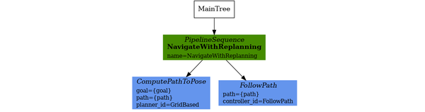 Nav2：5.2 Detailed Behavior Tree Walkthrough - 知乎