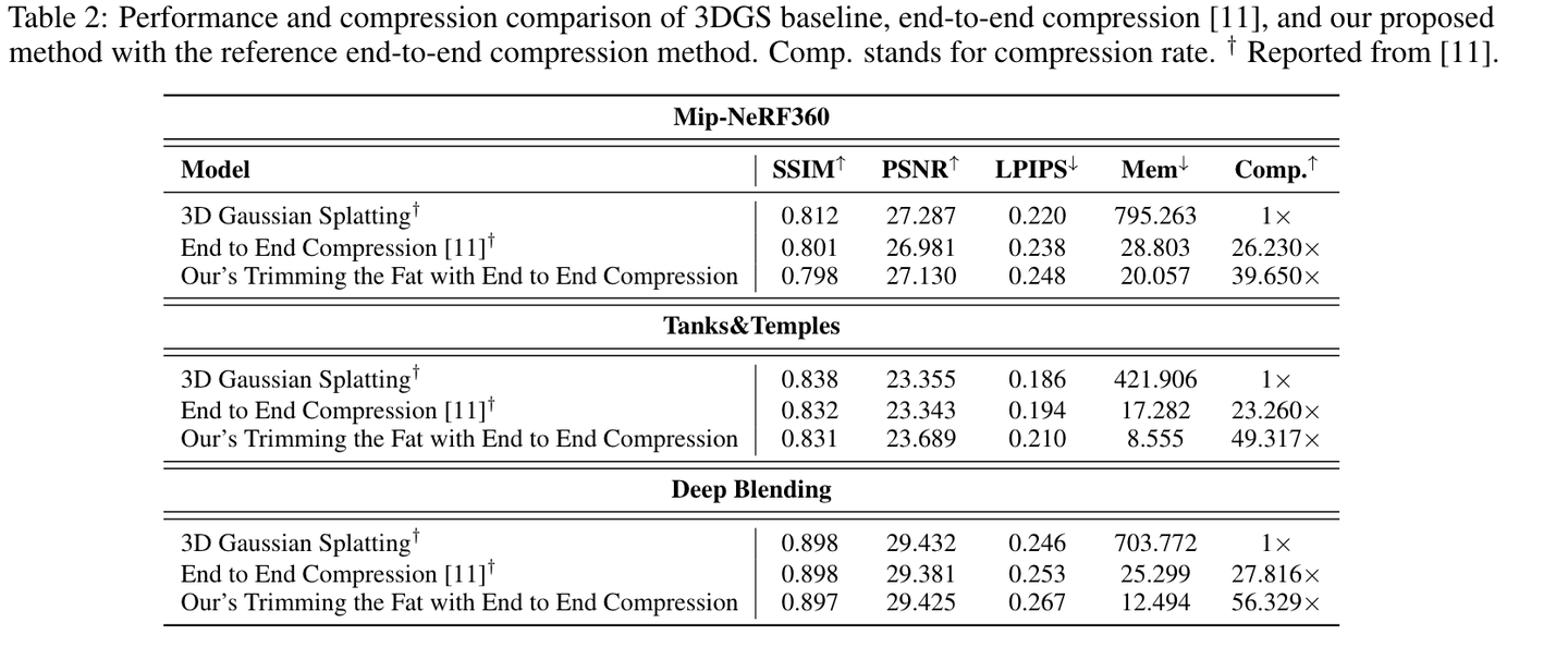 NeRF/3DGS&Beyond0701（SpotlessSplats，轻量预测3DGS，Trimming the Fat， EgoGaussian，GS-Octree，3DGS训练并行化 ...