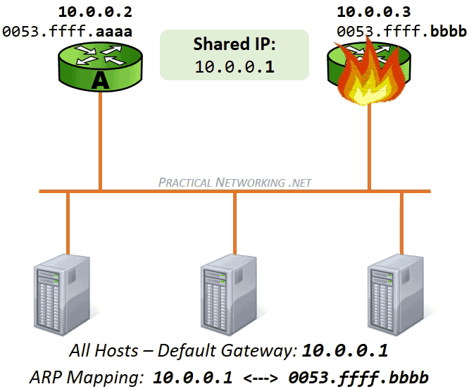 ARP与OpenFlow based SDN - 知乎