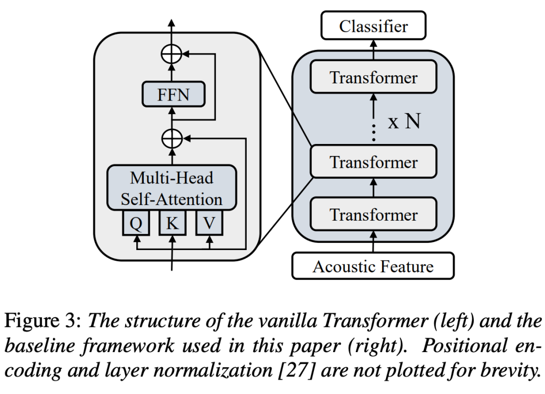 论文分享 | SpeechFormer: 利用语音信号的层次化特性提升Transformer在认知性语音信号处理领域中的性能 - 知乎