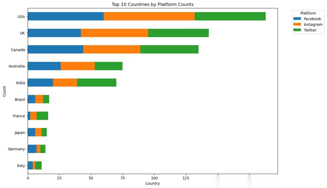 数据分析案例-社交媒体情绪数据集可视化分析 - 知乎
