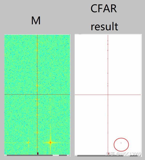 一个调频连续波(FMCW)雷达的成像原理与CFAR恒虚警检测的仿真 - 知乎