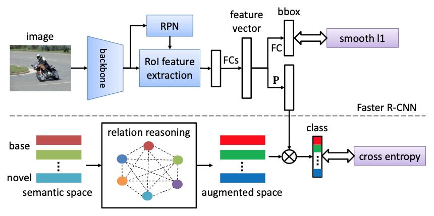 一文看尽 27 篇 CVPR2021 2D 目标检测论文 - 知乎