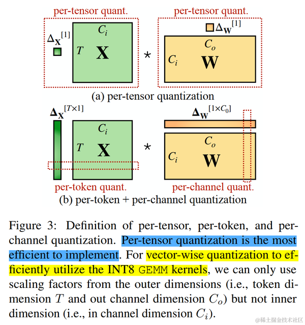 大模型量化技术原理-SmoothQuant - 知乎