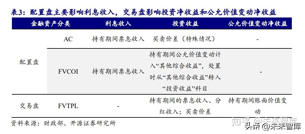 银行行业深度报告：银行自营投资研究攻略，全景透视与逻辑详解 - 知乎