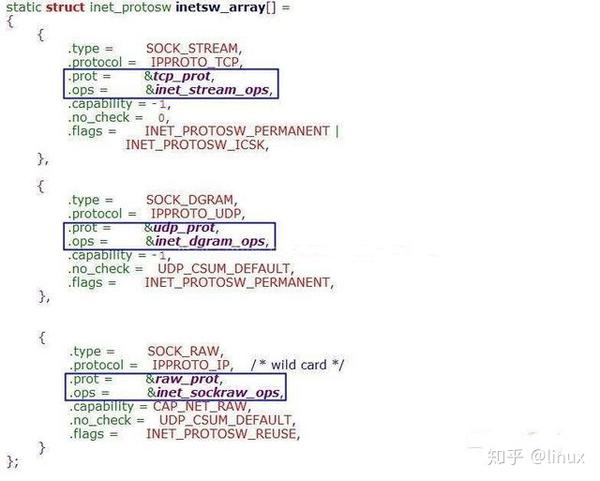 linux网络编程常见API详解 - 知乎