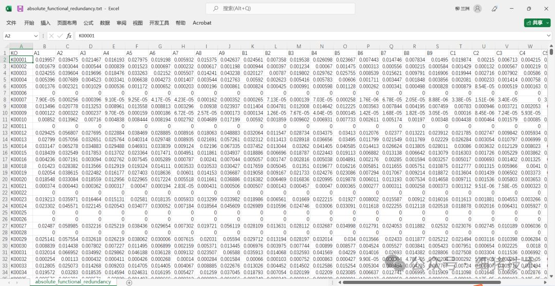 R包Tax4Fun2功能注释分析实战 - 知乎