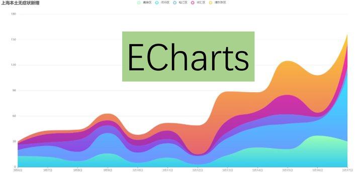 JavaScript01-基于ECharts绘图 - 知乎