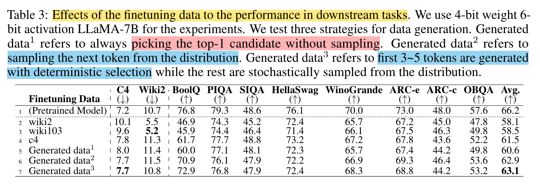 大模型量化感知训练开山之作：LLM-QAT - 知乎