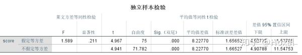 数据统计 参数检验与非参数检验 知乎
