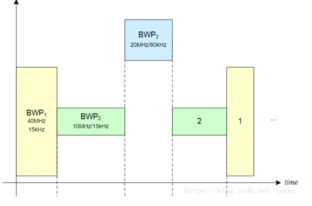 最近研究LTE和5G NR的结果 - 知乎