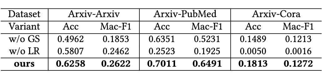 港大联合百度开源通用图大模型GraphGPT：让大语言模型读懂图数据 - 知乎
