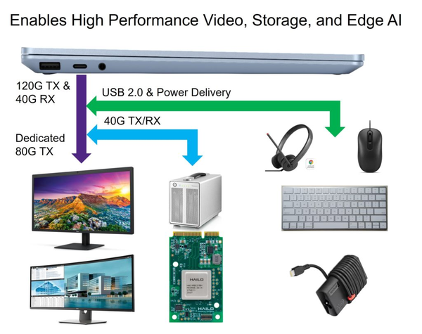 USB标准升级到USB 80Gbps将带来怎样的体验？ - 知乎