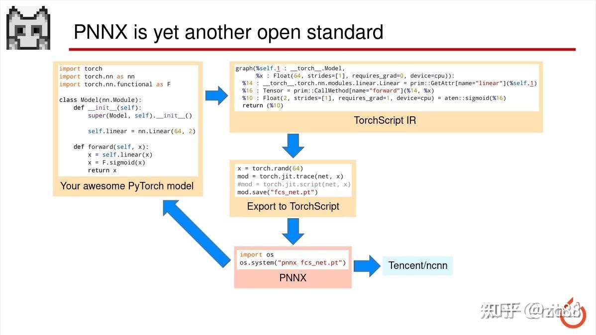 ncnn和pnnx和onnx - 知乎