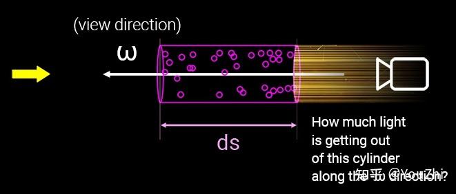 基础知识-体渲染 (Volume Rendering) - 知乎