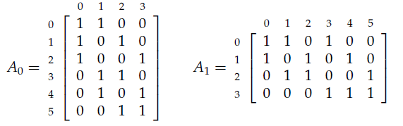 Discrete differential geometry: an applied introduction 学习记录 - 知乎
