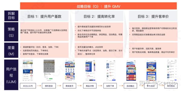 运用OSM+UJM搭建指标体系 - 知乎