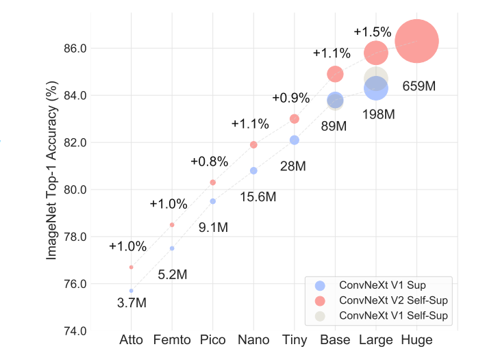 YoloV8改进策略：将ConvNextV2与YoloV8激情碰撞，能迸发出什么样的火花呢？ - 知乎
