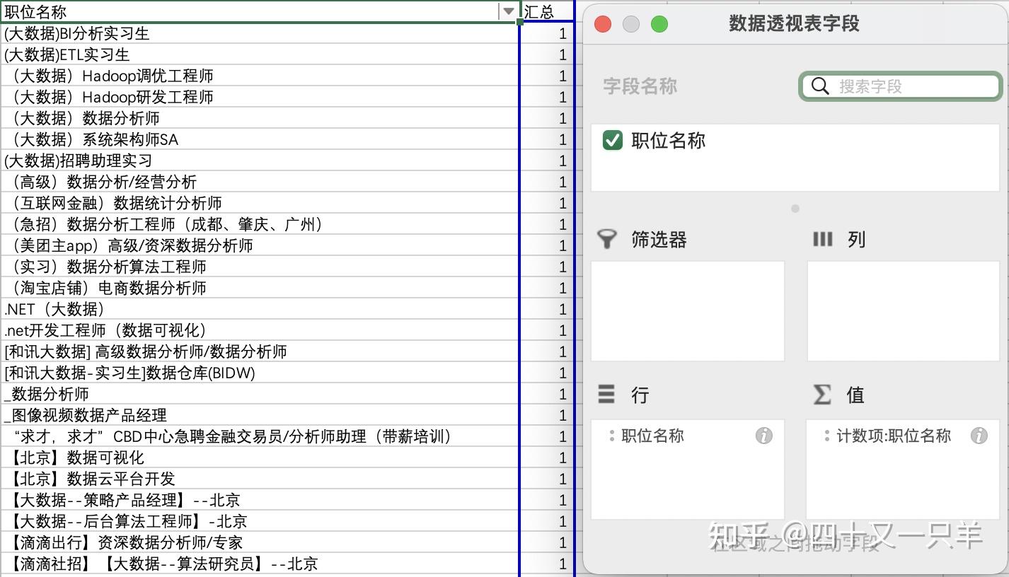 EXCEL数据分析之数据分析的步骤（三） - 知乎