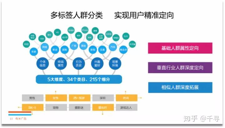DSP、DMP、ADX、RTB、RTA都是什么 - 知乎
