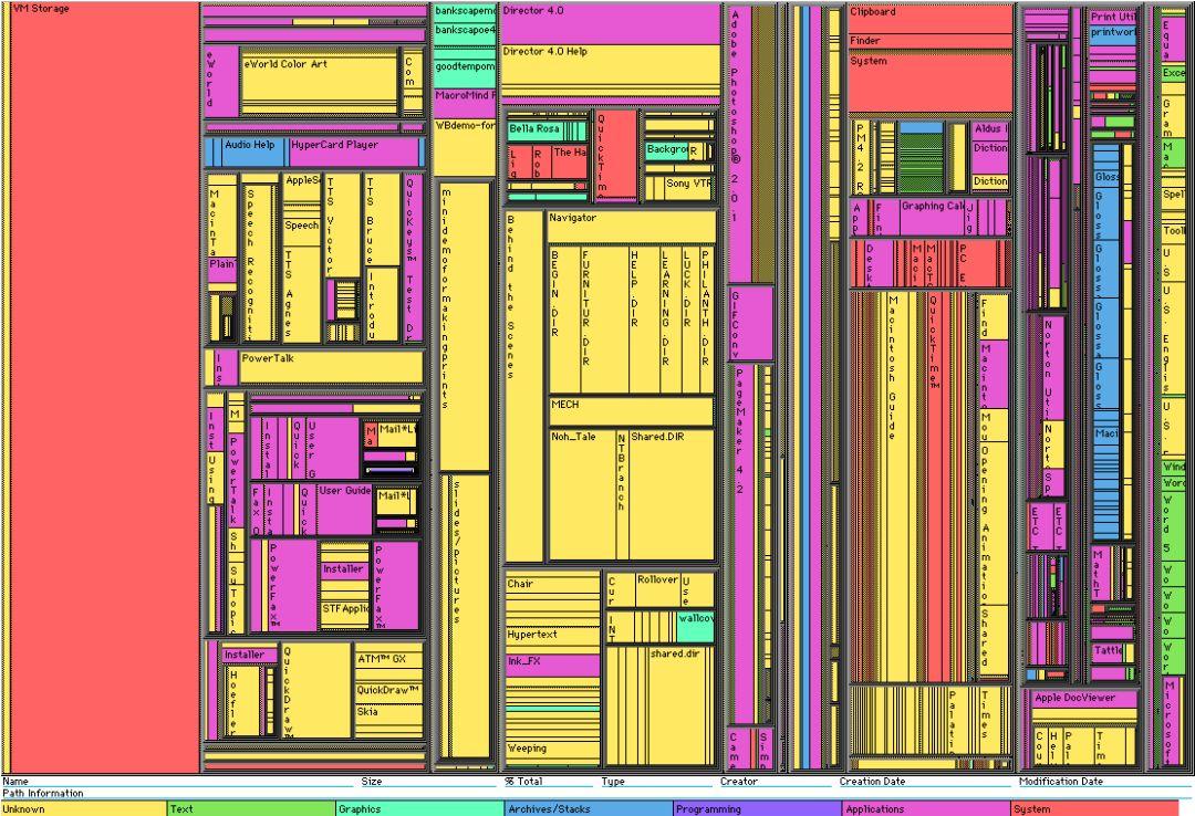 FigDraw 18. SCI 文章绘图之矩形树状图 (treemap) - 知乎
