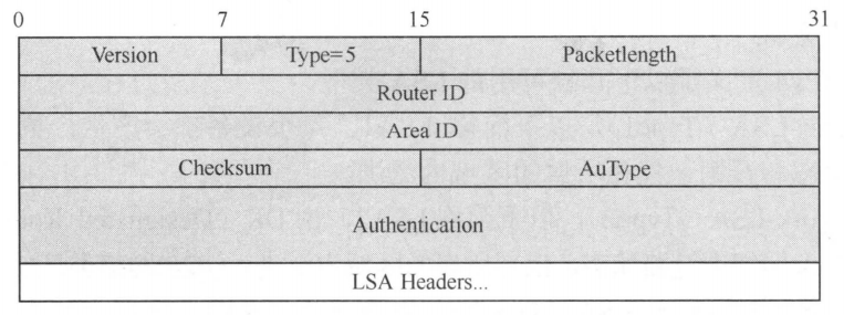 3、OSPF的报文结构 - 知乎