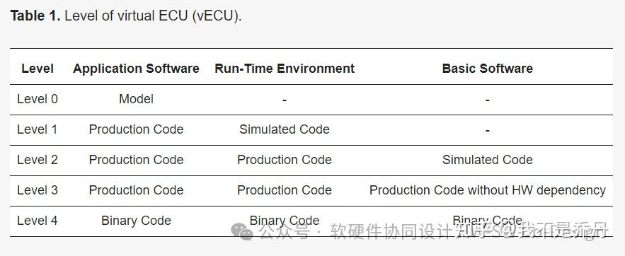 使用虚拟控制器 Virtual ECU，验证目标环境下的二进制Autosar兼容文件 - 知乎