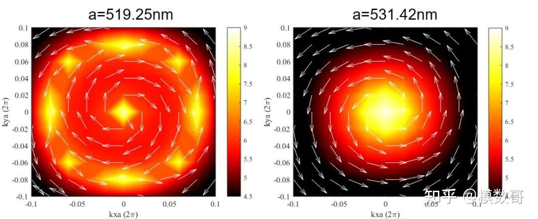 光学BIC-2019 Nature光学BIC的合并 - 知乎