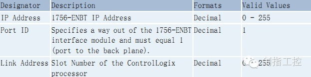 【工控技术】IFIX通过IGS驱动连接AB PLC - 知乎