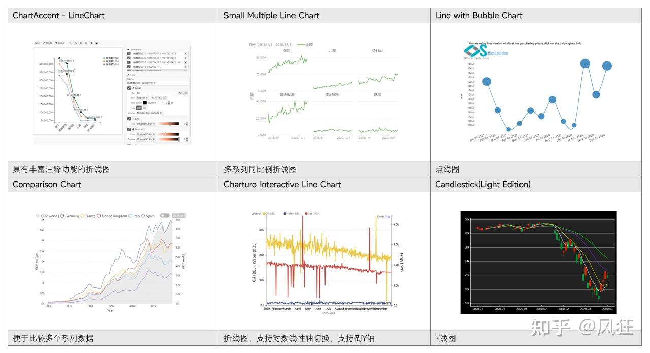 Power BI 可视化图表索引（第三方图表） - 知乎