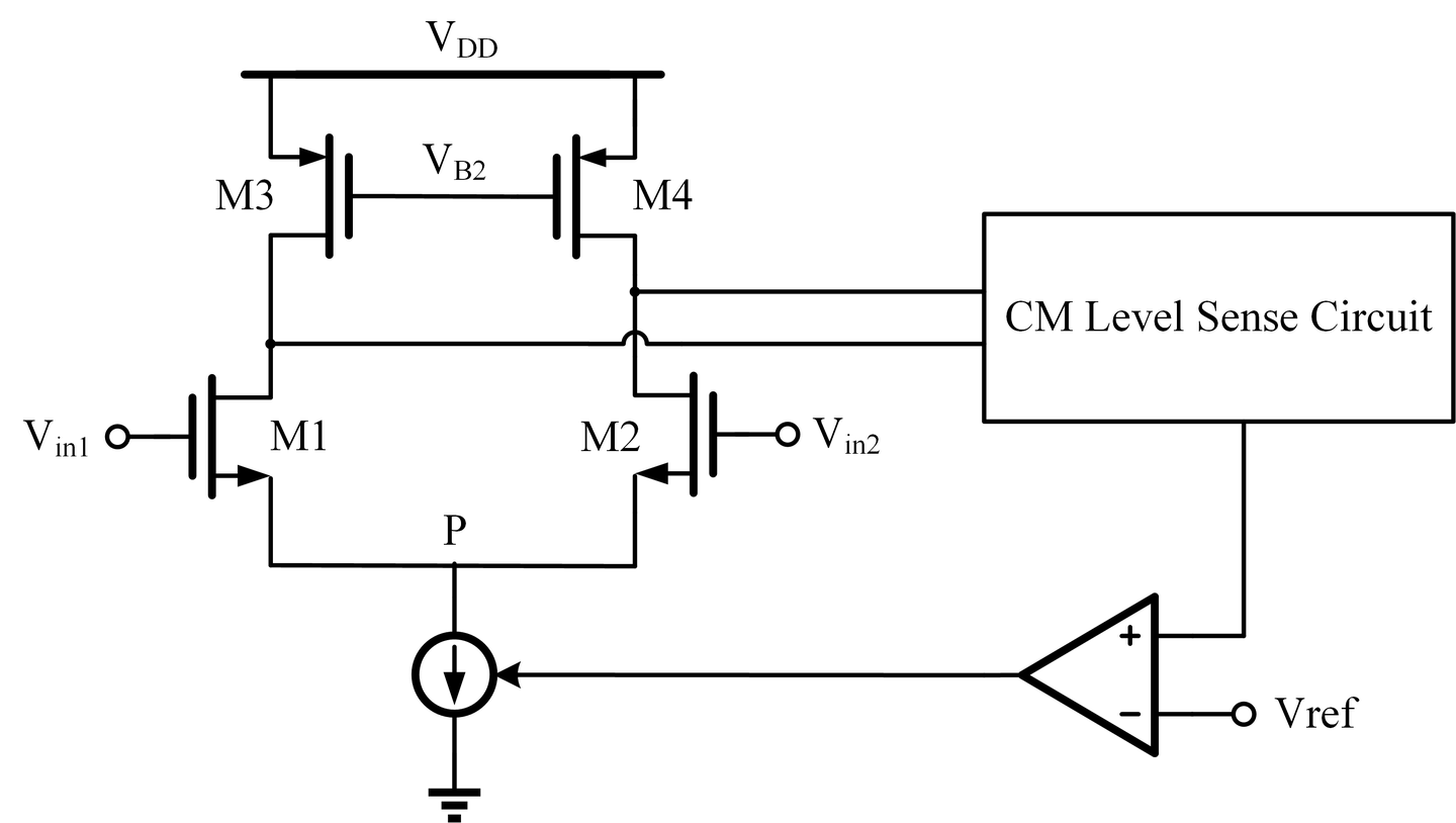 运放的共模反馈 CMFB Common Mode Feedback - 知乎