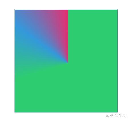 关于 background-image 渐变gradient()那些事！ - 知乎