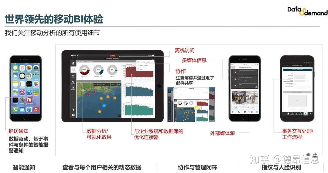 德昂观点：MSTR为什么是企业级BI平台的首选 - 知乎