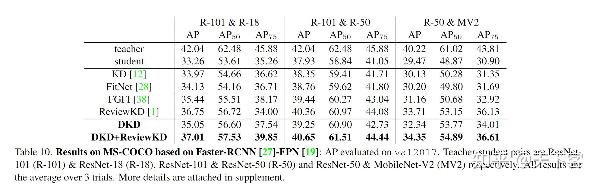 论文笔记：CVPR'22 Decoupled Knowledge Distillation - 知乎