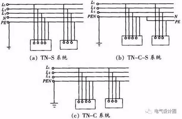 低压配电的IT、TT、TN系统三种接地形式，带你更深入了解！ - 知乎