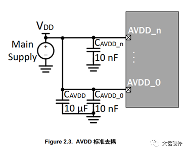 想要用好磁珠还真不容易 - 知乎