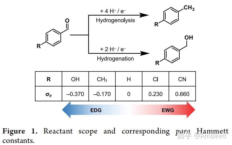 AmBeed助力威斯康星大学J. R. Schmidt & Kyoung-Shin Choi课题组在JACS（IF=15 ）发表文章 - 知乎